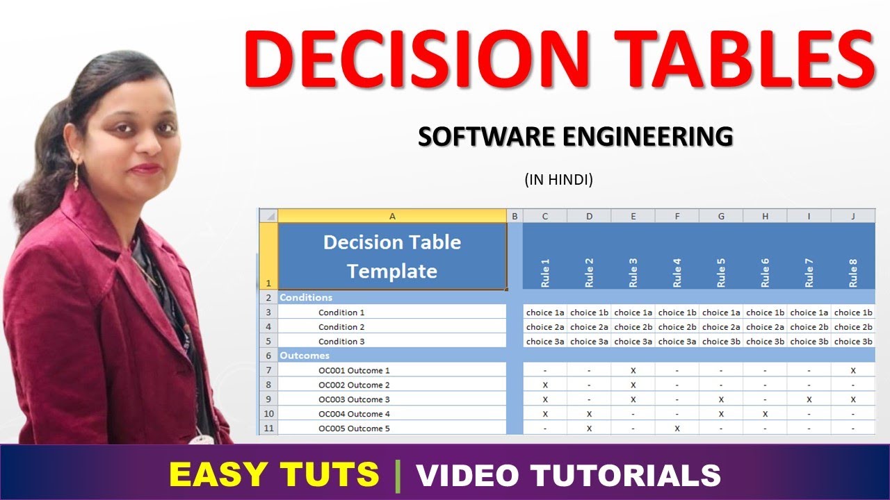 Decision Table | Software Engineering | EASY TUTS BY PRIYANKA GUPTA ...