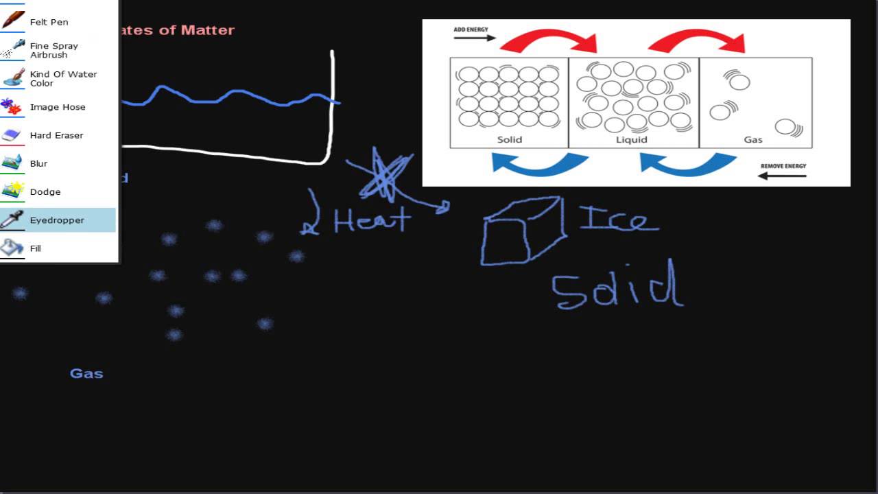 AQA GCSE Physics Revision - P1 States of Matter - YouTube