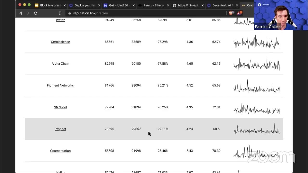 [Workshop] Introduction to Chainlink: Connecting external data to your ...