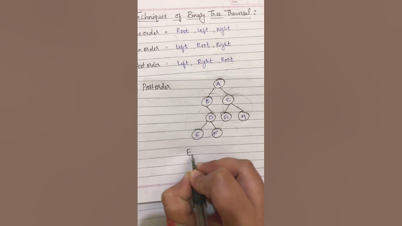 Postorder Traversal Binary Tree Traversal Technique Datastructure Treetraversal Binarytree