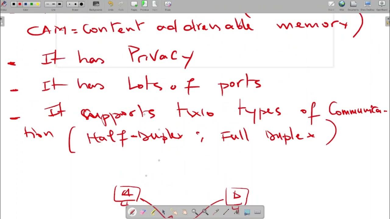 Master CCNA: Beginner to Advanced Network Devices Tutorial | IT & Network Class (Part 2) - YouTube
