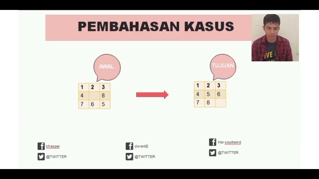 MASALAH 8-PUZZLE | METODE HEURISTIK - YouTube