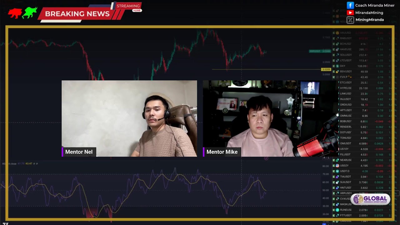 🔴 Mentors' Thursday Live | Real-Time Market Charting - YouTube