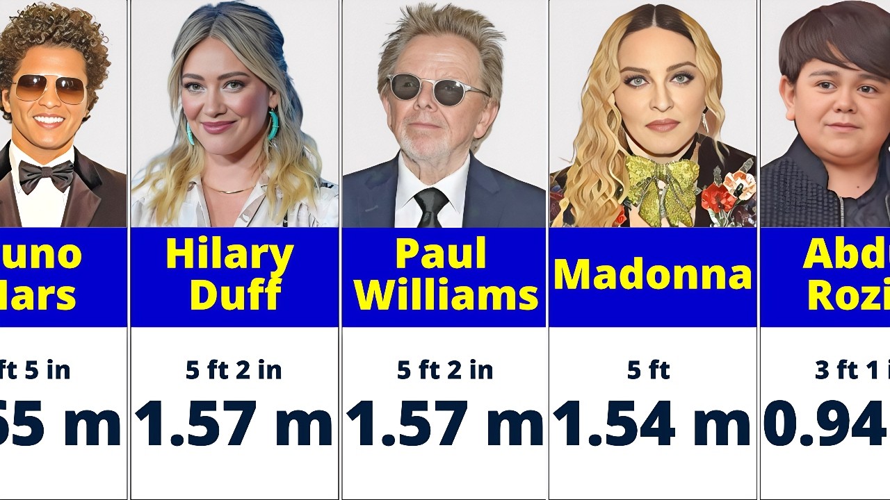 List Of Short Singers And Musicians - Heights - YouTube