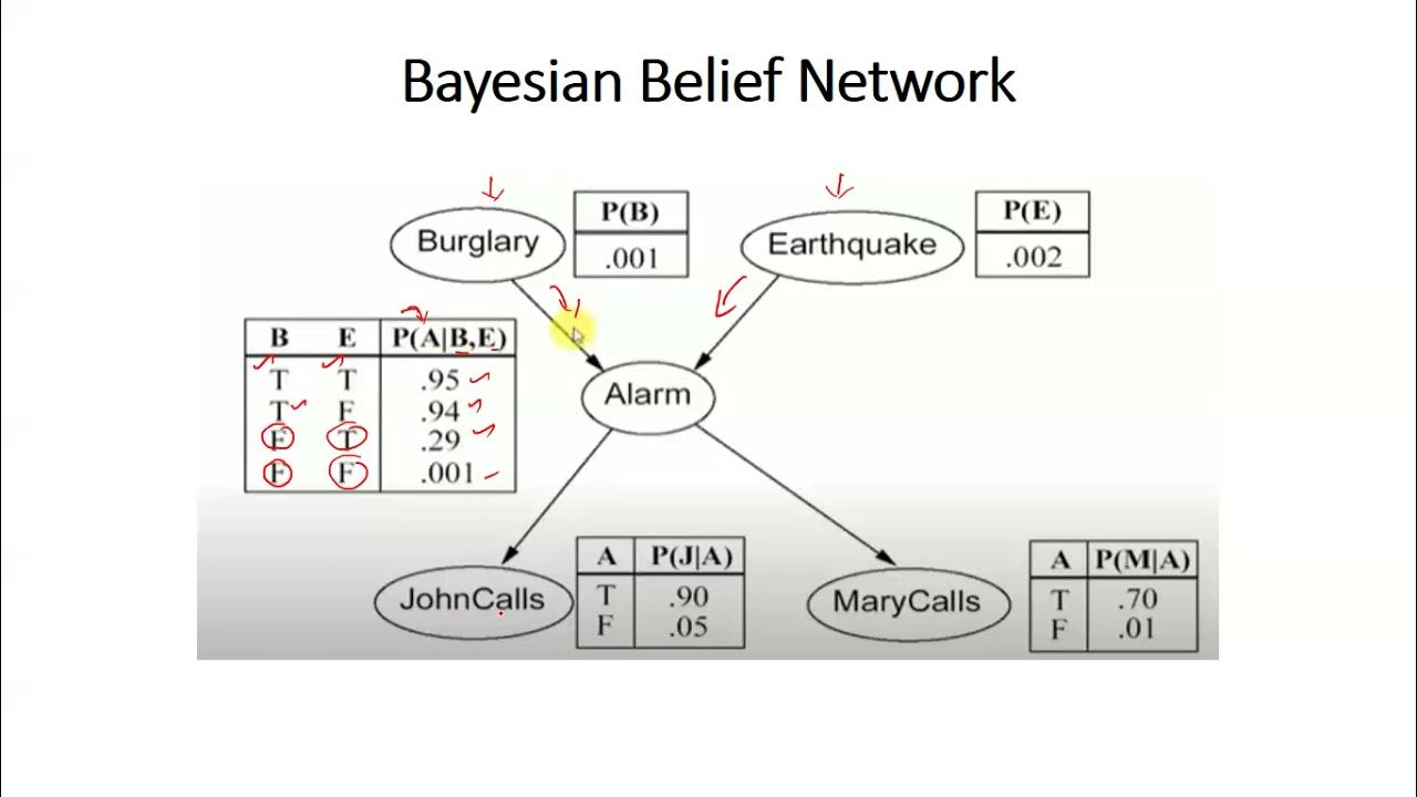 AI Lecture 36 - YouTube