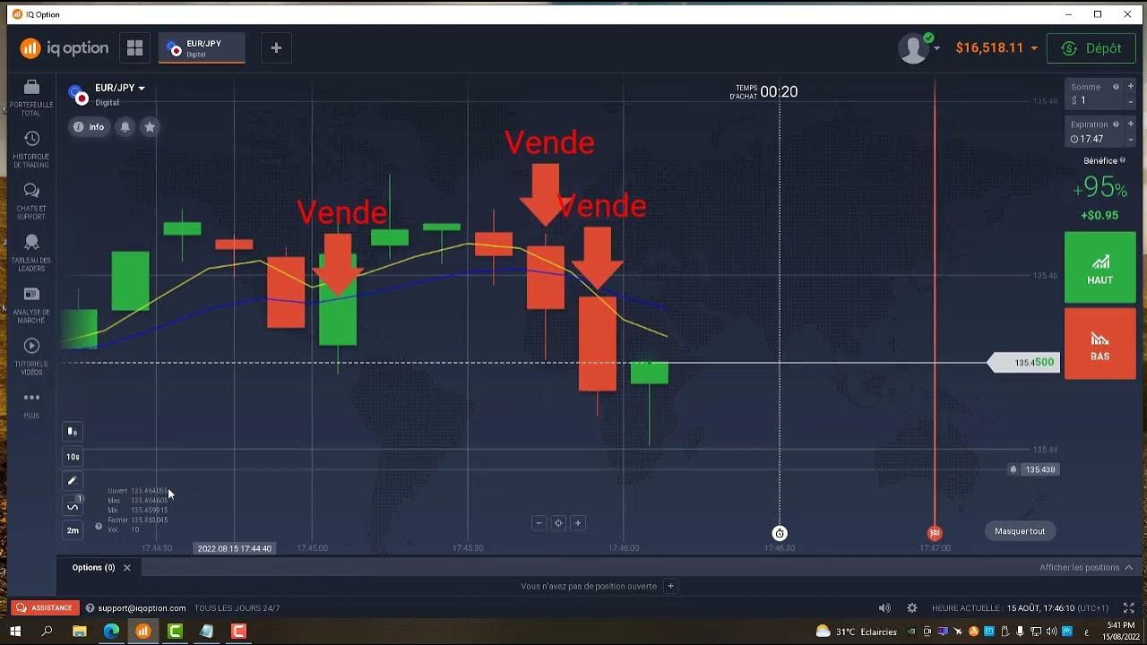 INDICATOR SCRIPT BINARY OPTION FOR IQ OPTION 2022 - YouTube