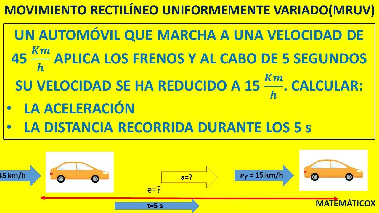 290 MOVIMIENTO RECTILÍNEO UNIFORMEMENTE VARIADO - YouTube