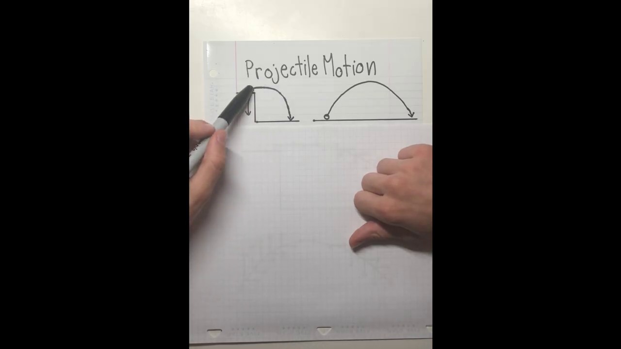 Projectile Motion Explained - YouTube