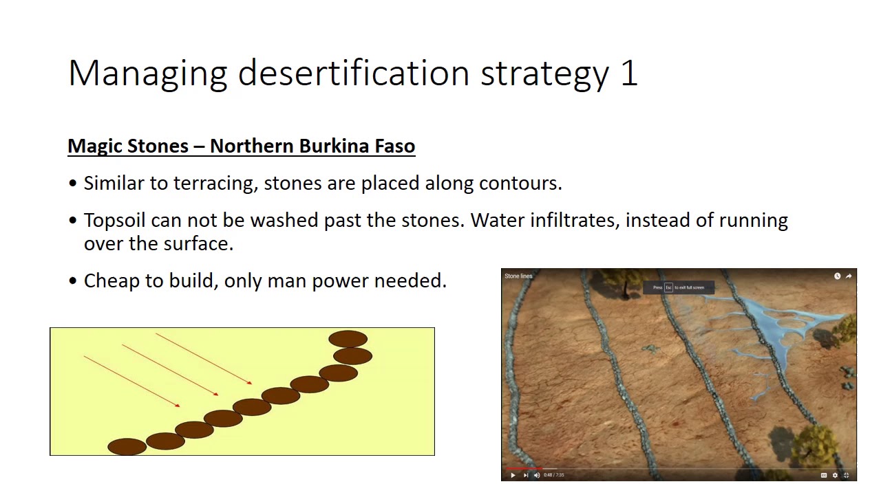 Desertification 9 mark question - YouTube