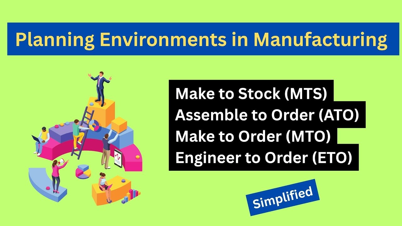Planning Strategies in Manufacturing | MTS, MTO, ATO, ETO Explained ...