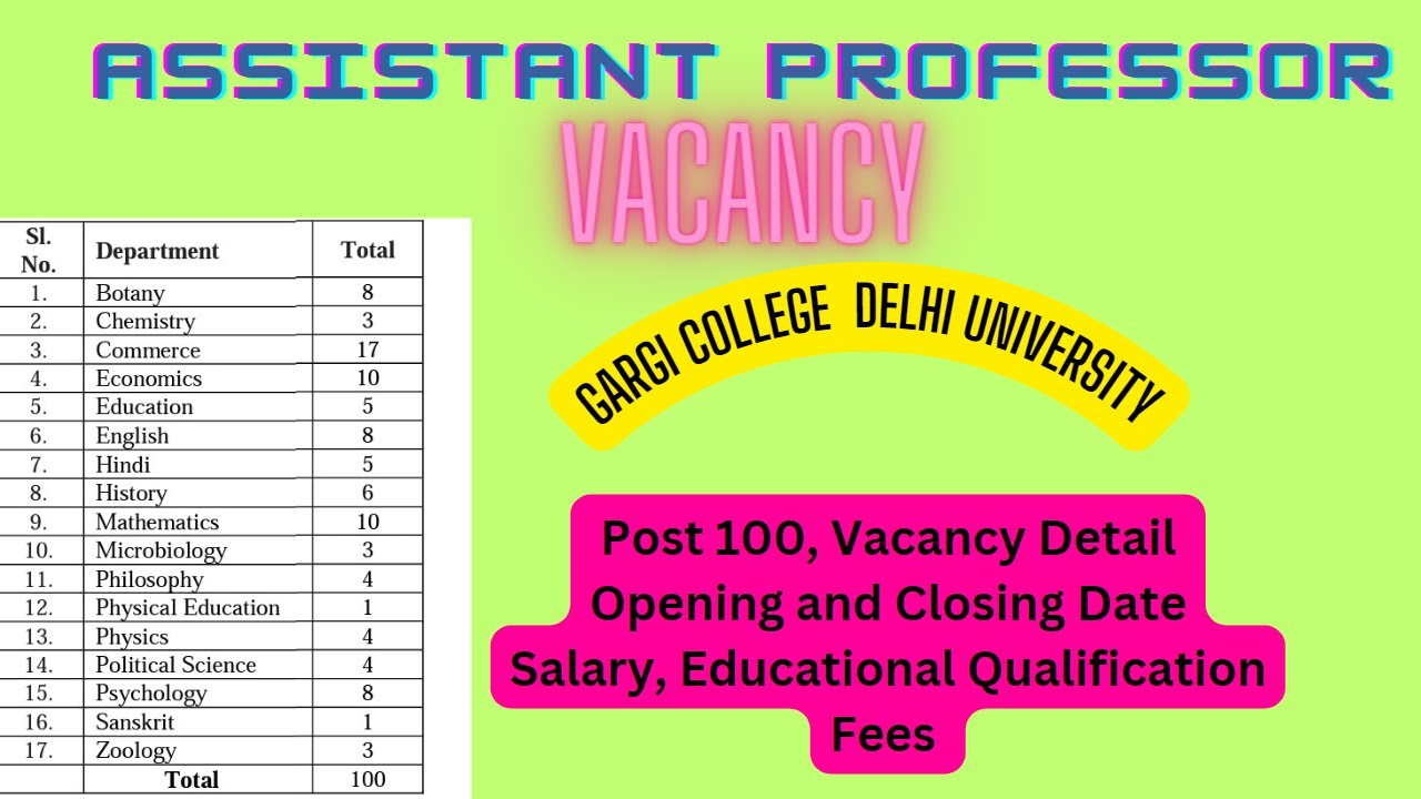 ASSISTANT PROFESSOR VACANCY 2023 | 7th CPC MATRIX | NO FEES - ST,SC,PWD ...