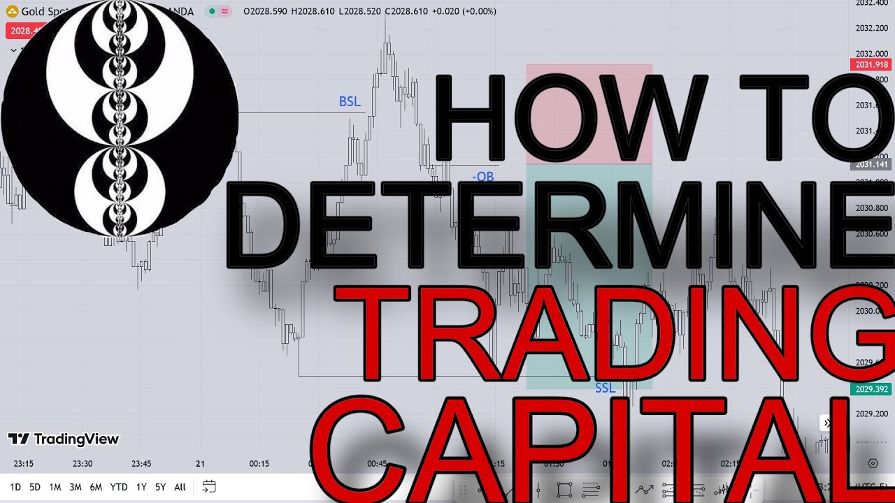 How To Determine TRADING CAPITAL | ICT Trading Motivation - YouTube