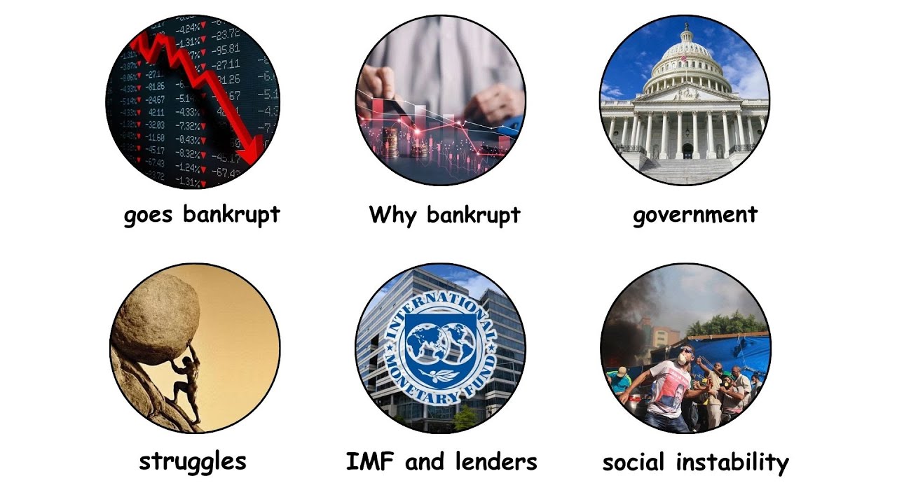 What Happens When a Country Goes Bankrupt? - YouTube
