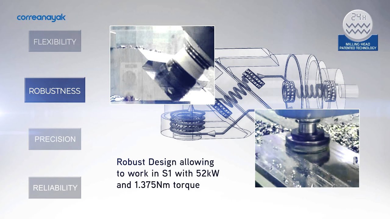 Correa Milling Head Technology - YouTube