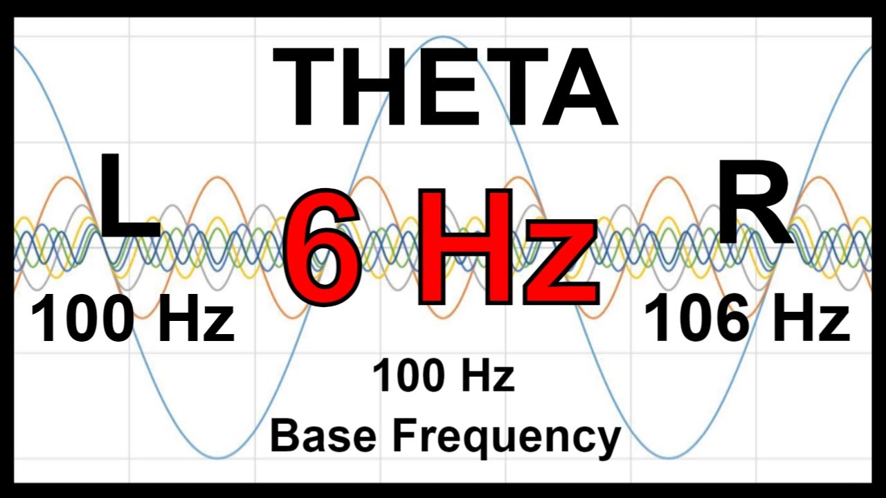 6 Hz Pure BINAURAL Beat THETA Waves 100 Hz Base Frequency YouTube