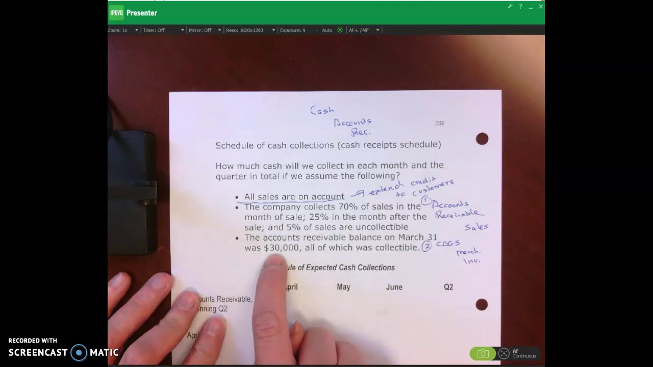Sales Budget, Schedule of Cash Collections - YouTube