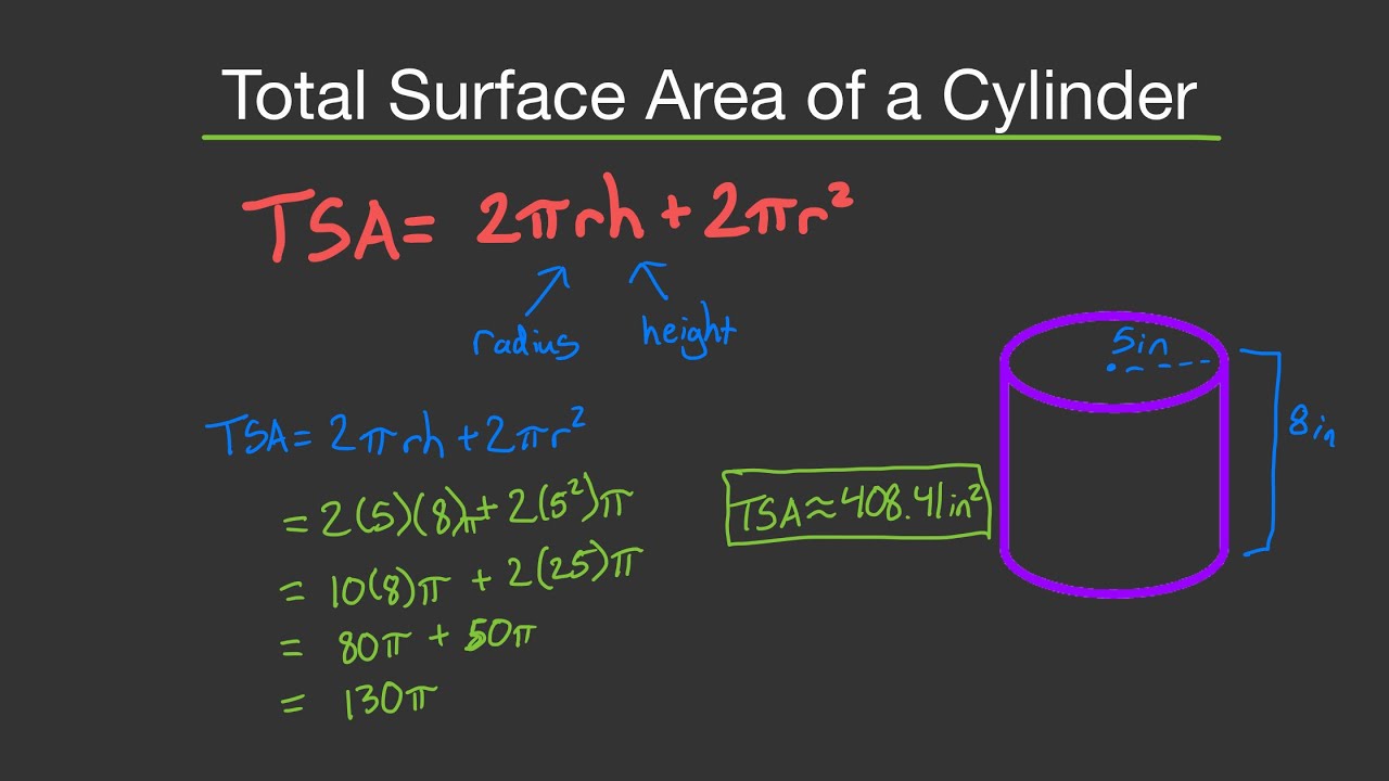 Total Surface Area of a Cylinder - YouTube