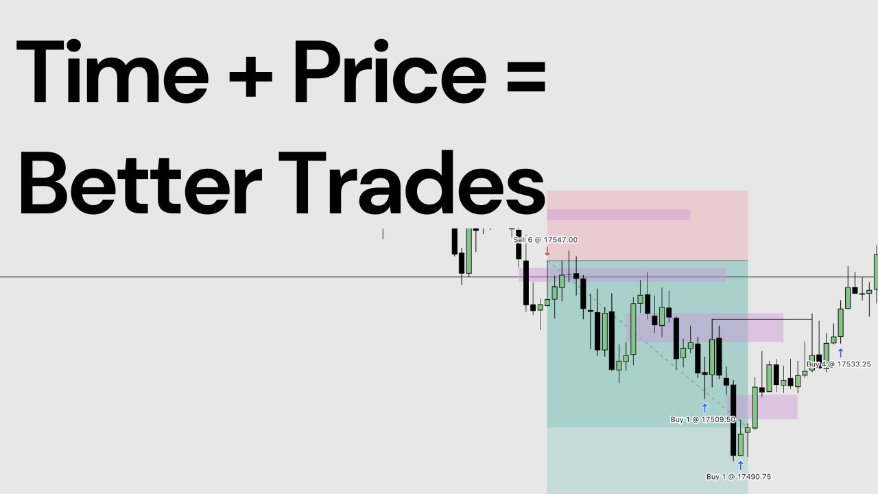 How To Use Time + Price (ICT Concepts) - YouTube