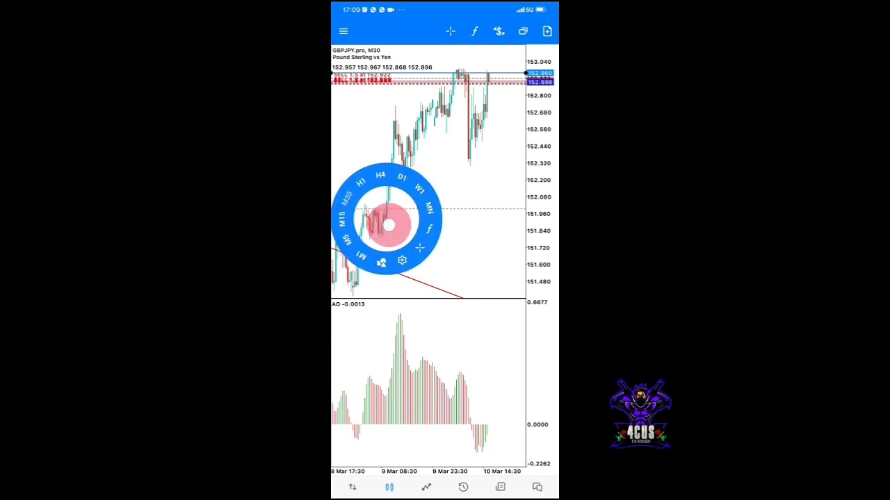 HOW TO TRADE FLIP ZONES| SIMPLE STRATEGY - YouTube
