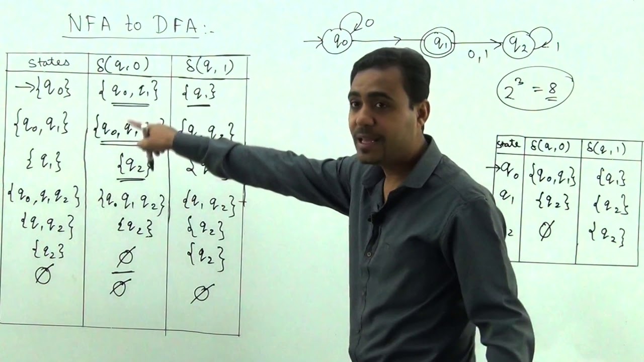Tutorial 25 : Example of Conversion from NDFA to DFA - YouTube