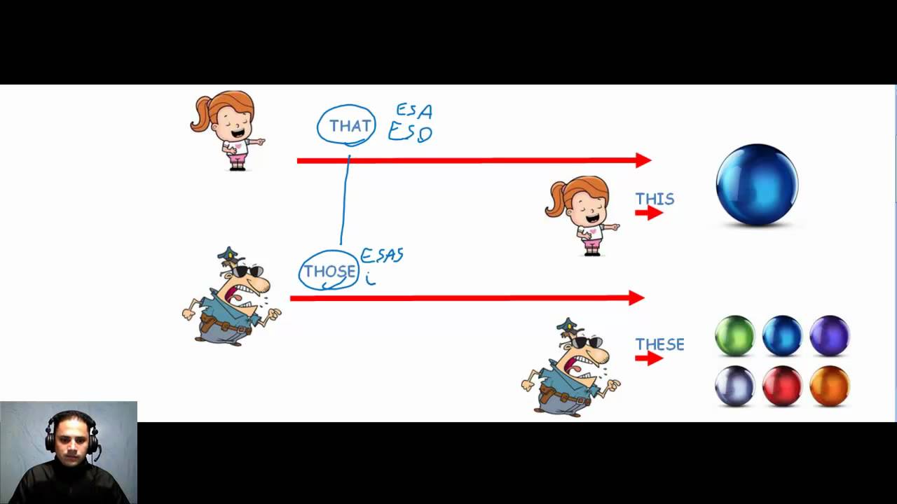 this-that these- those, adjetivos demostrativos explicacion en español ...