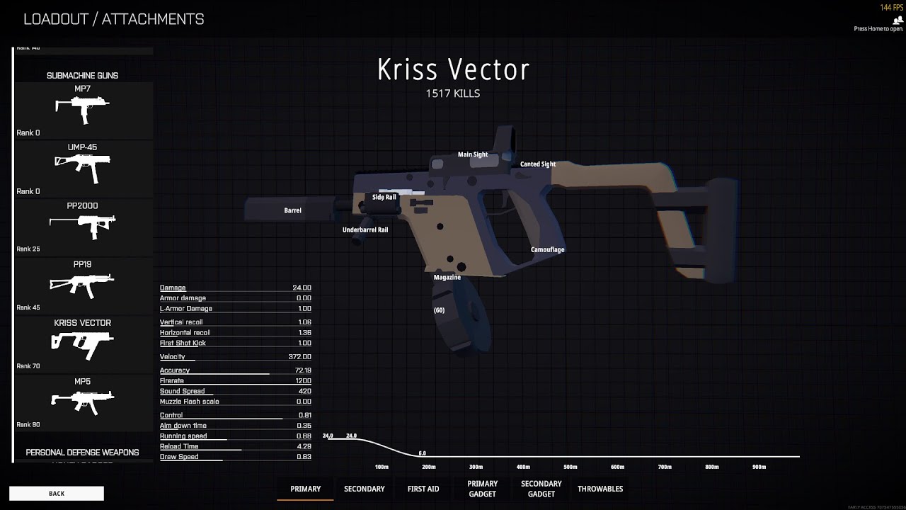 BattleBit Remastered - The best Vector build? - YouTube