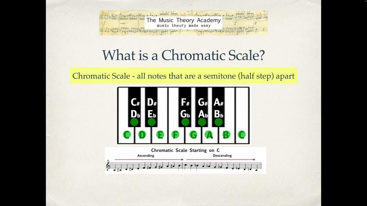 Chromatic Scale - What is it? - YouTube