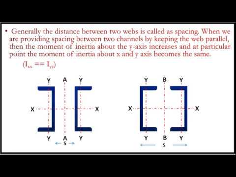 How to design Steel Built up Column | Introduction/Spacing | IS 800: ...