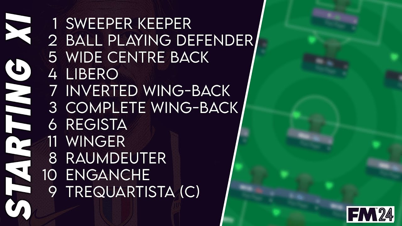 The Ultimate PLAYER ROLES TACTIC in football manager - YouTube