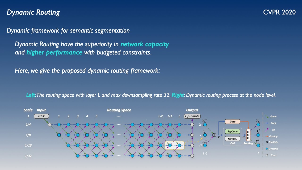 Learning Dynamic Routing for Semantic Segmentation - YouTube