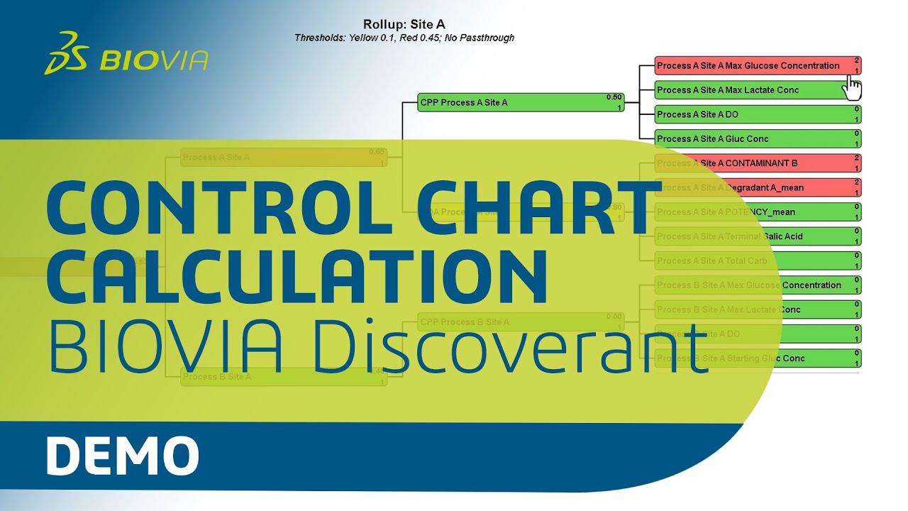 Control Chart Calculations | BIOVIA Discoverant - YouTube