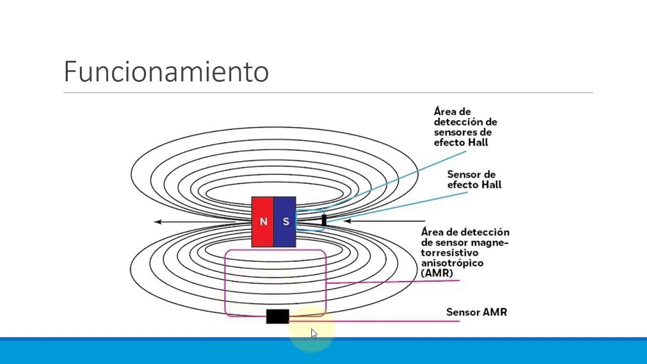 Sensores resistivos – Magnetorresistencias - YouTube