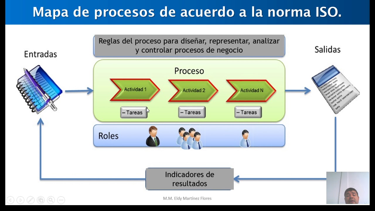 Elaboración del Mapa de procesos de acuerdo a la norma ISO, elemento ...