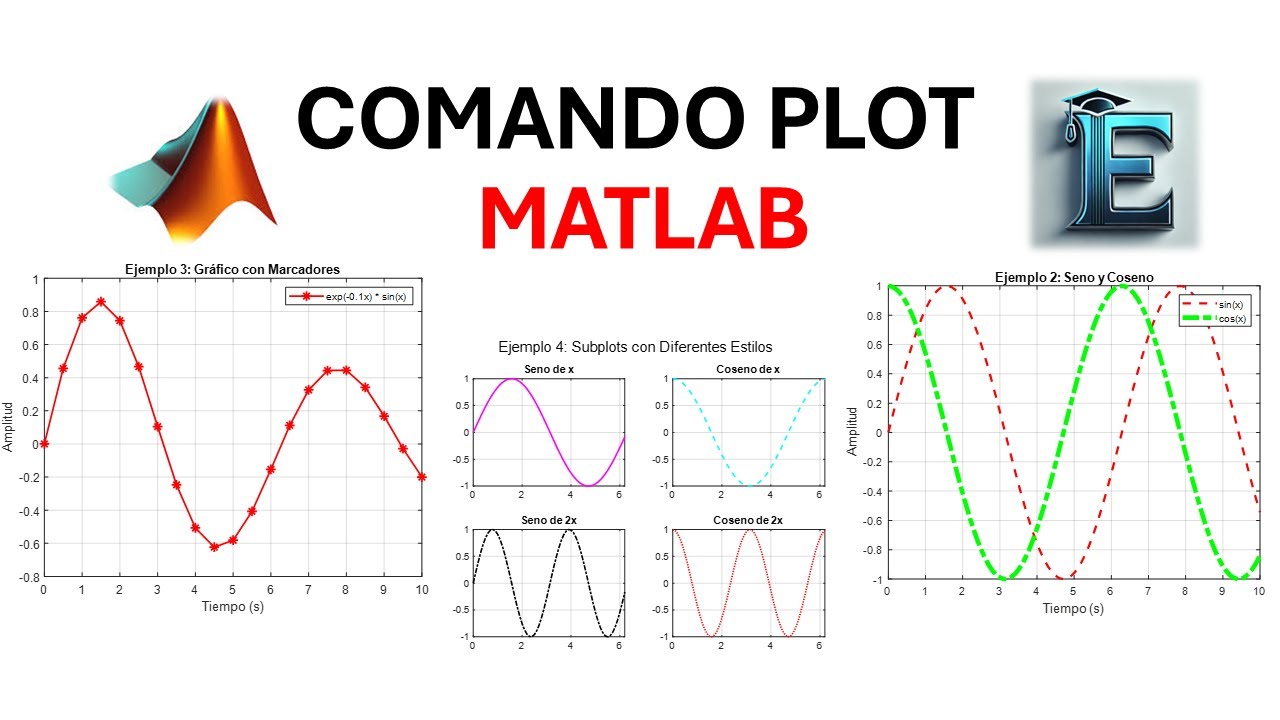 Comando Plot En Matlab 2d Plot In Matlab Matlab Tutorial Youtube 7705