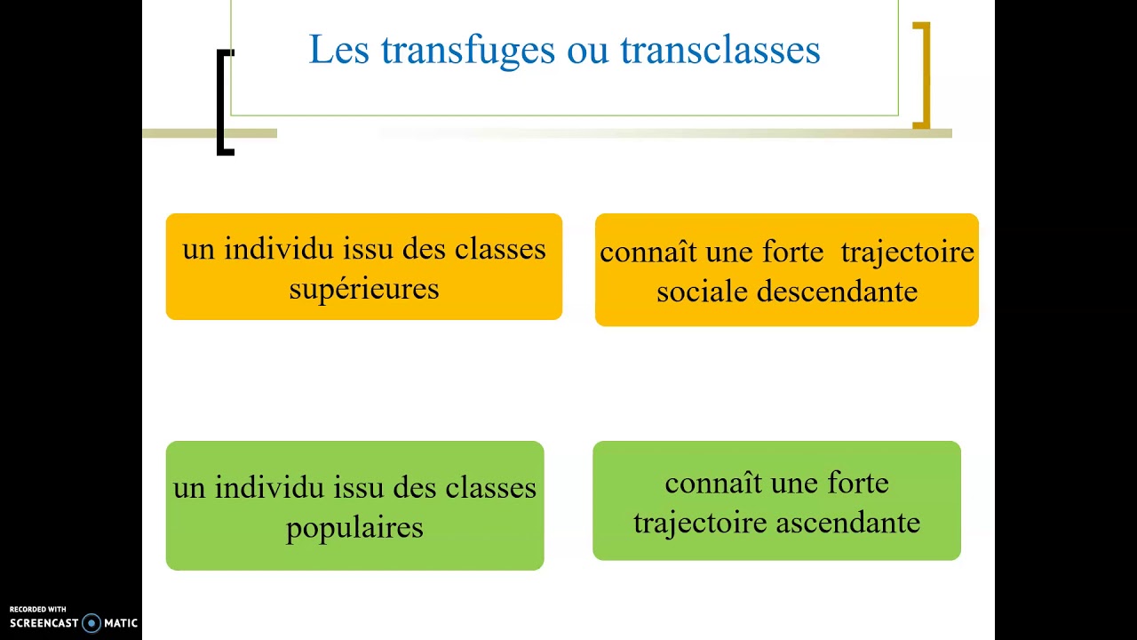 Des trajectoires individuelles improbabales - YouTube