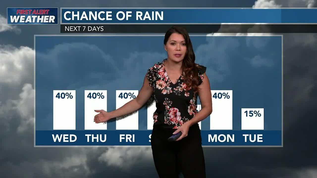 Hawaii News Now - Meteorologist Jen Robbins - YouTube