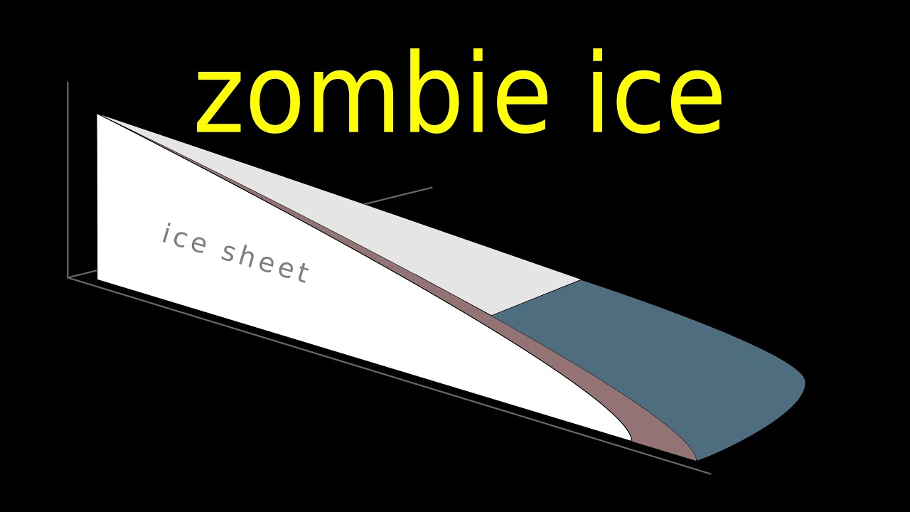 Greenland zombie ice and committed sea level rise - YouTube
