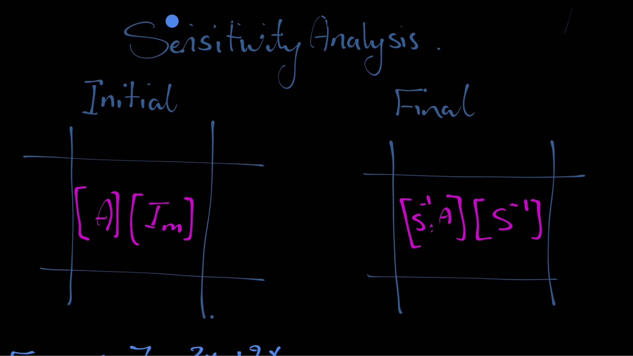 Sensitivity Analysis Part 1 YouTube sensitivity-analysis-part-1-youtube