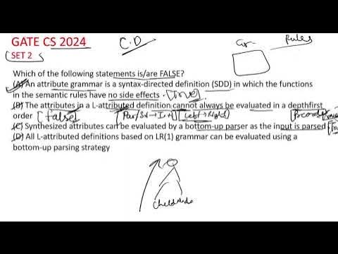 Compiler Design GATE CS PYQ 2024 SET 2 - YouTube