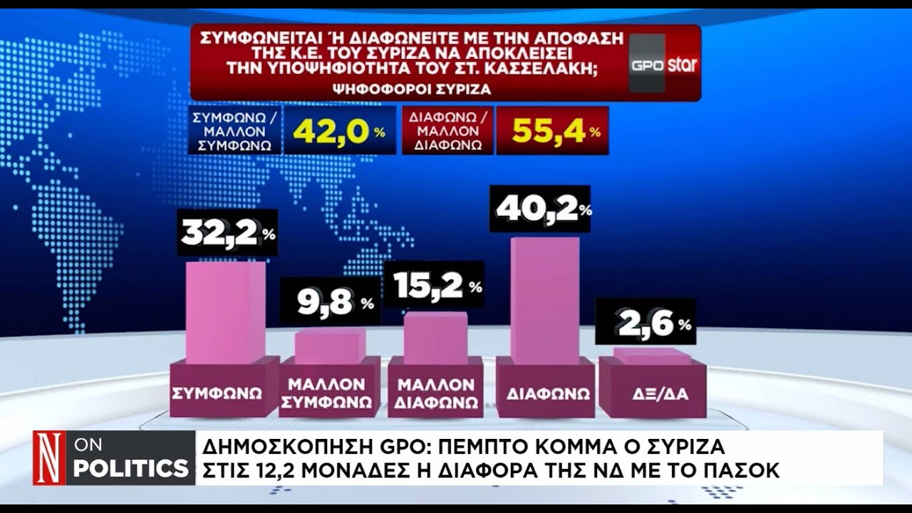 Όλοι εναντίον όλων στη συνεδρίαση της πολιτικής γραμματείας του ΣΥΡΙΖΑ ...