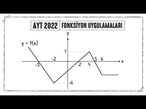 FONKSİYON UYGULAMALARI | Fonki Kamp 4. Ders  #AYTMatematik | EMRAH HOCA