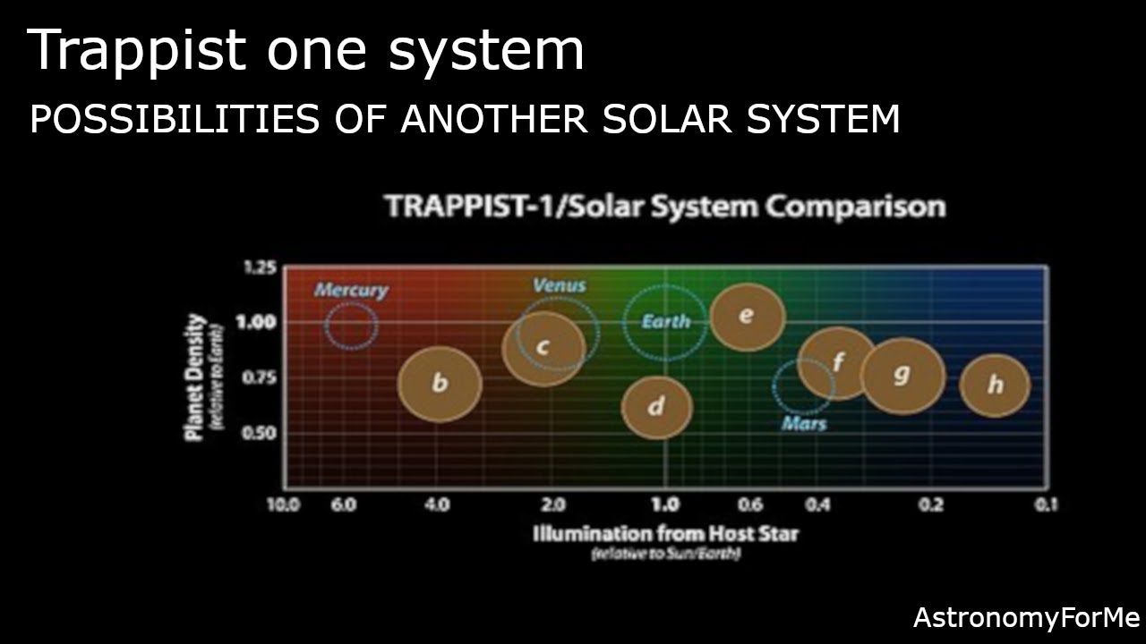 Trappist One Solar System - YouTube