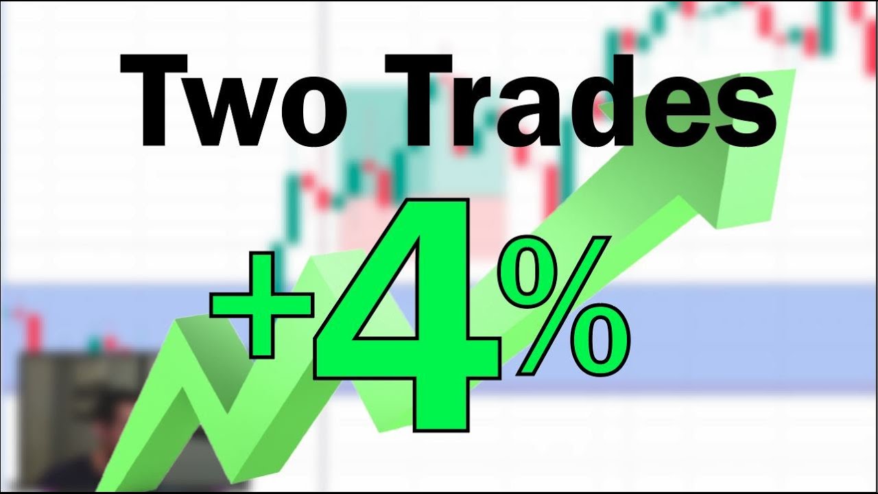 +4% | Trades of the Week | Forex Day Trading - YouTube