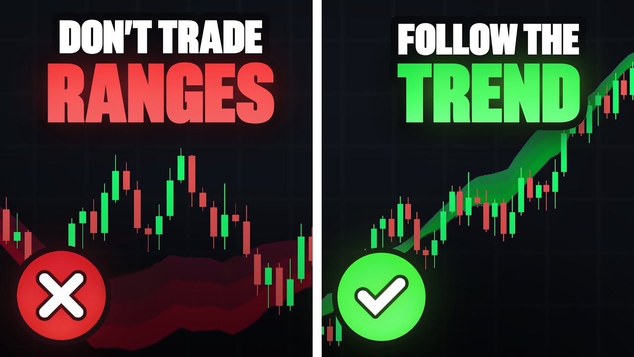 STOP Trading Inside Consolidating Markets With This FREE Indicator ...
