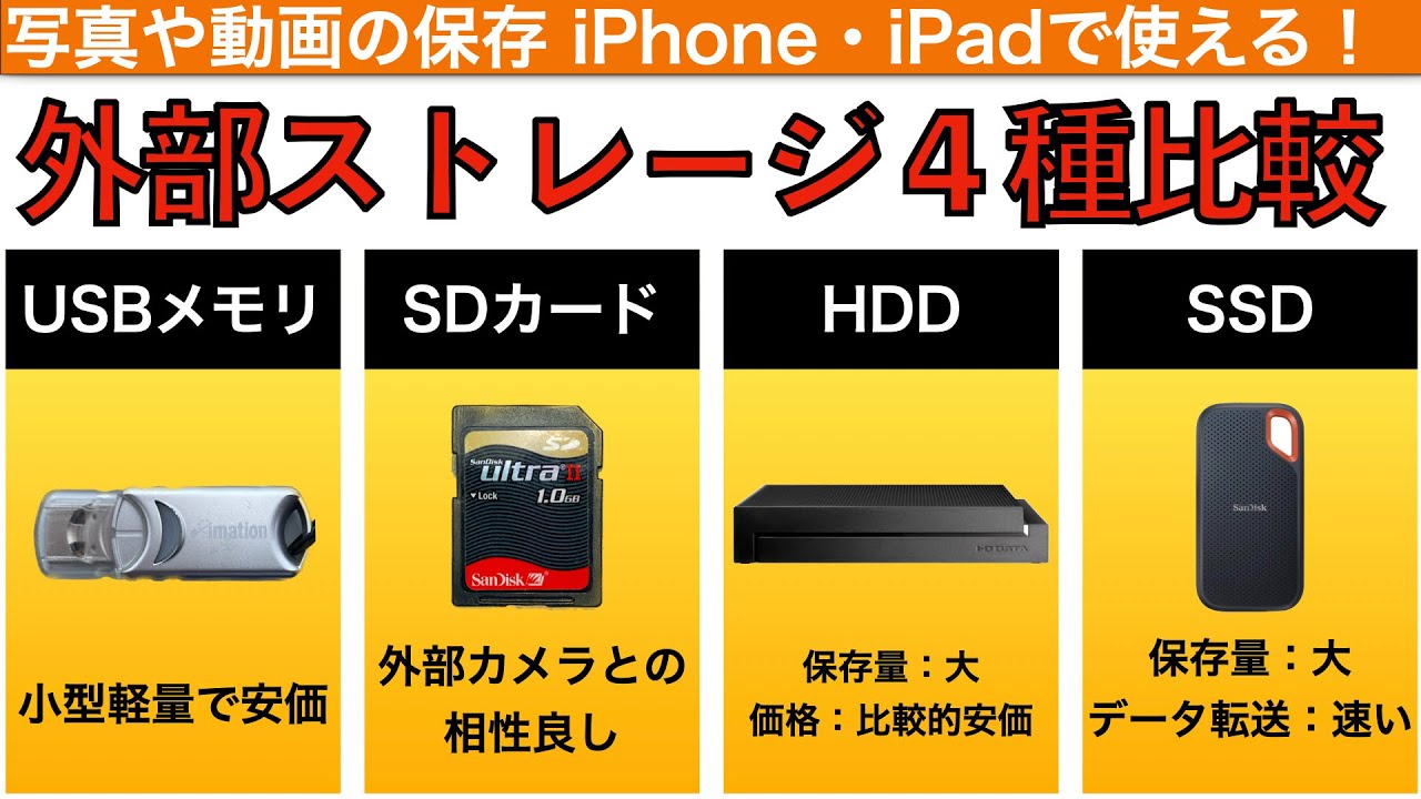 Iphone・ipadのバックアップ先4種類を比較。写真や動画のバックアップに最適な外部ストレージはどれ【usbメモリ Ssd