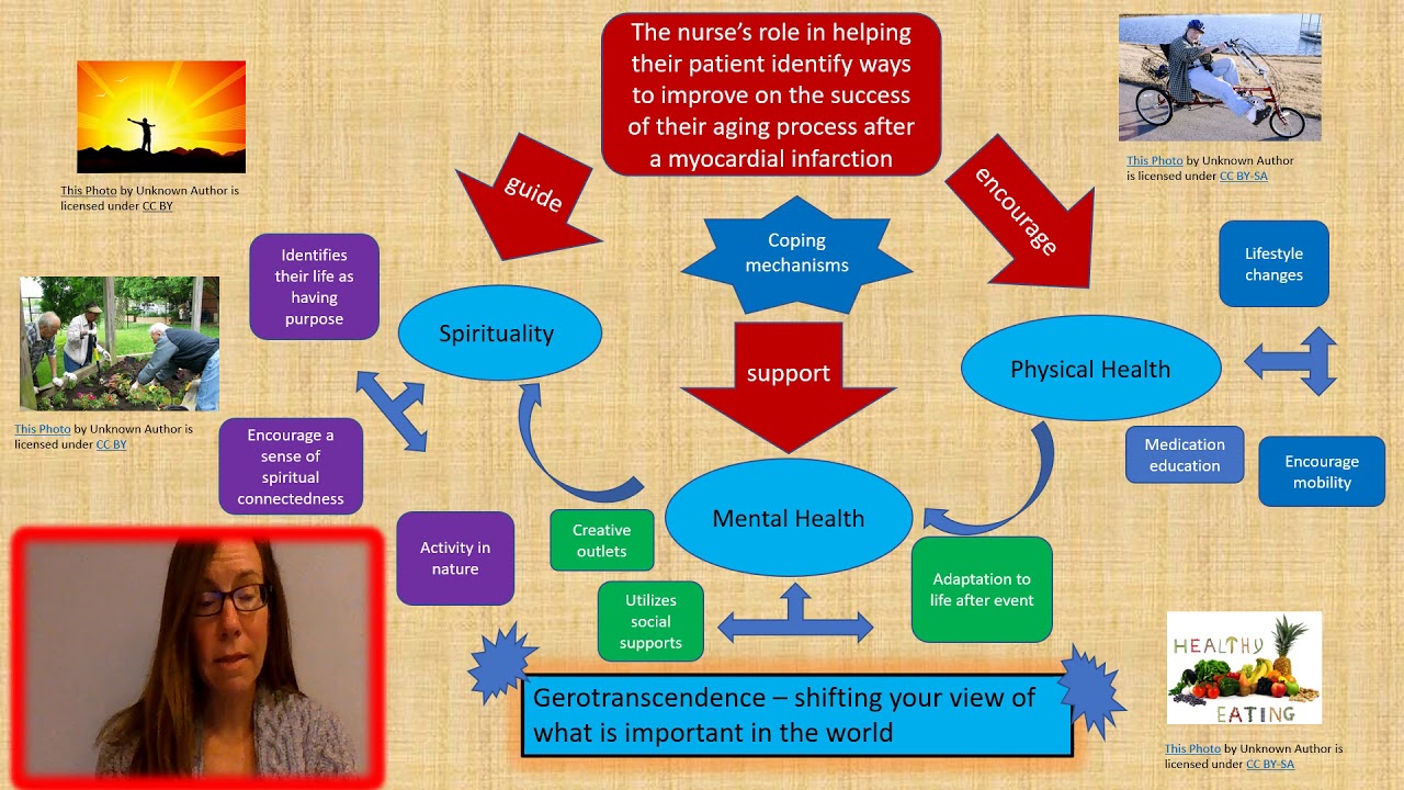 Anne Craddock concept map - YouTube