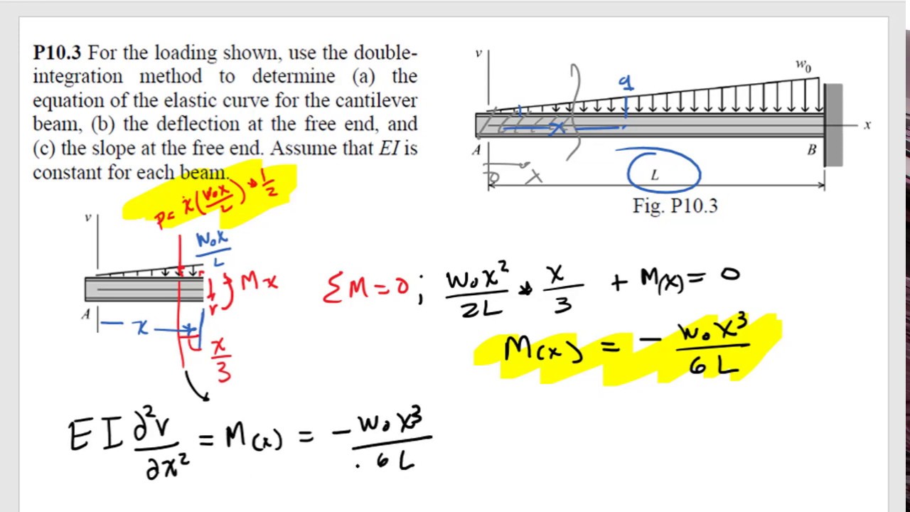 [3] DEFLEXIÓN VIGAS en VOLADIZO ( carga distribuida TRIANGULAR ) - YouTube