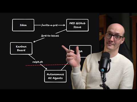 My Claude Code Process: Idea, PRD, Kanban, Ralph, QA