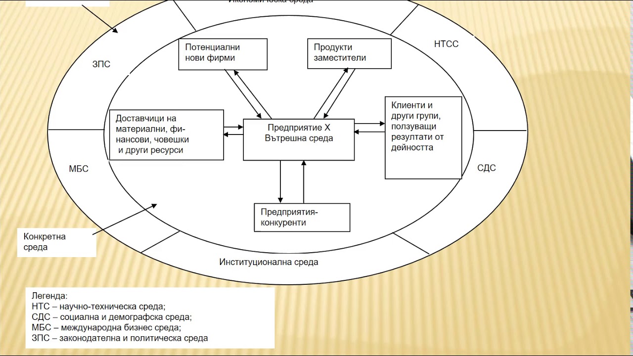 Tema 2 Definition And Characteristics Of Business Environment 2019 ...