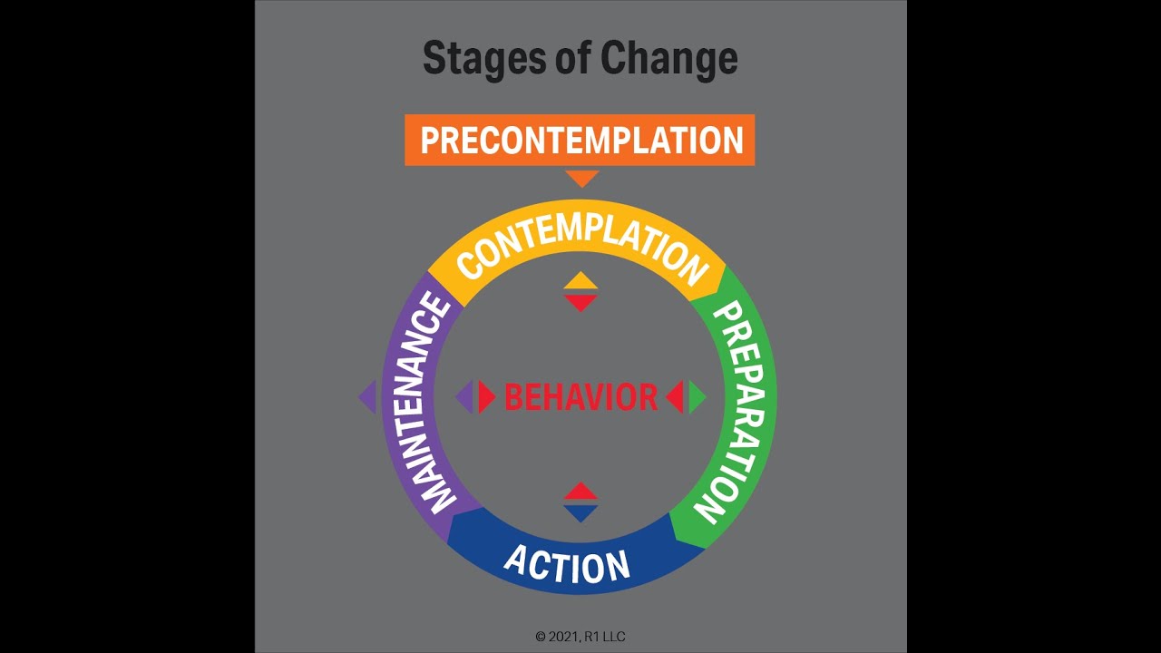 Capstone 1:3 Pre--contemplation Contemplation - YouTube
